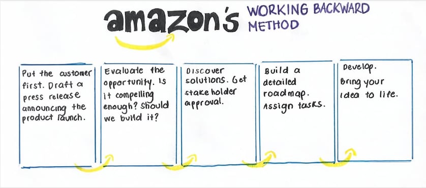 pr.co blog - How press releases help you build better products